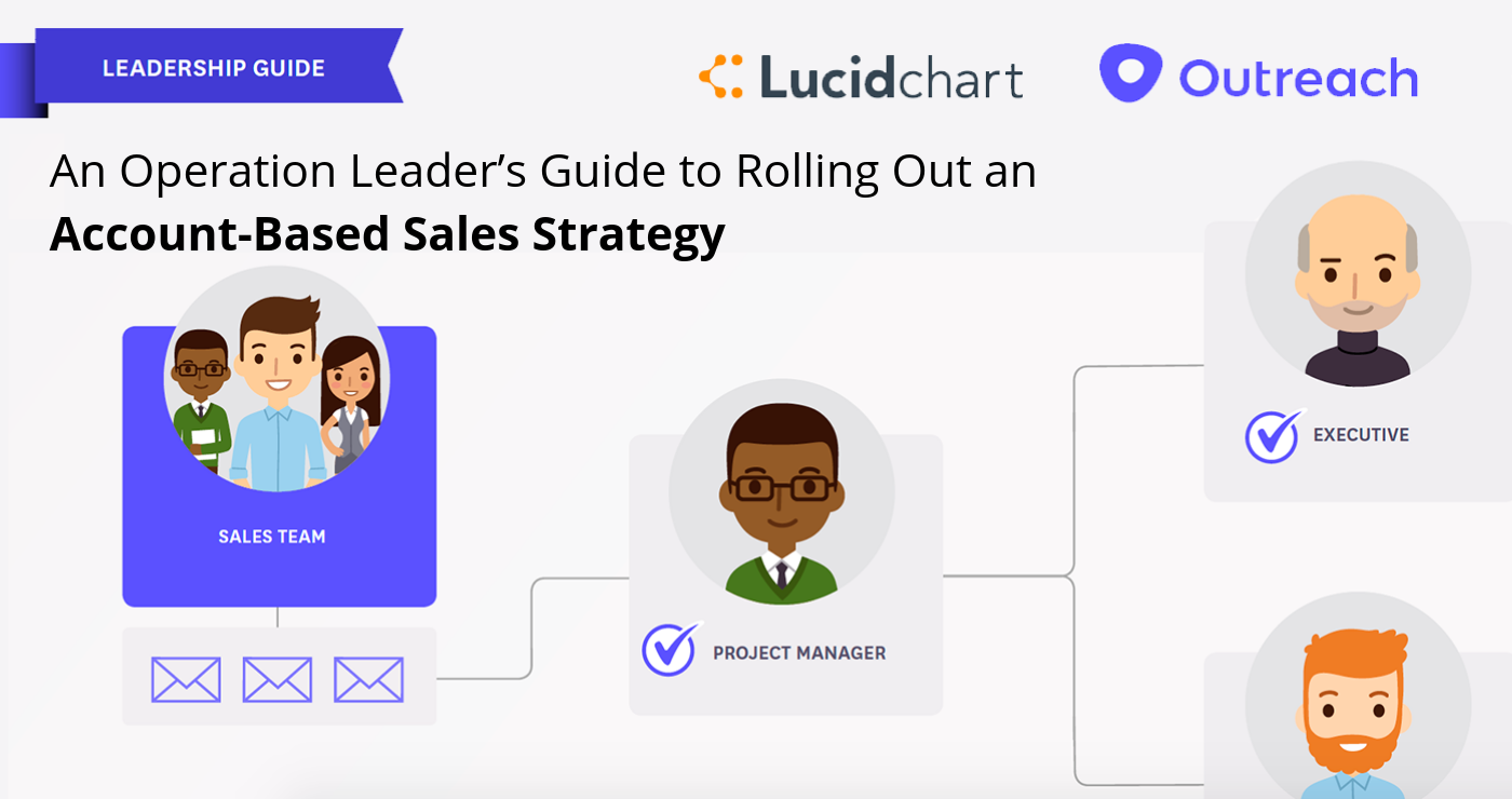 An Operation Leader’s Guide to Rolling Out an Account-Based Sales ...