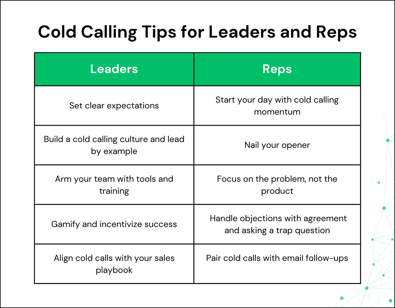 Cold Calling Playbook Tips: 10 Proven Tactics for Sales Leaders and ...