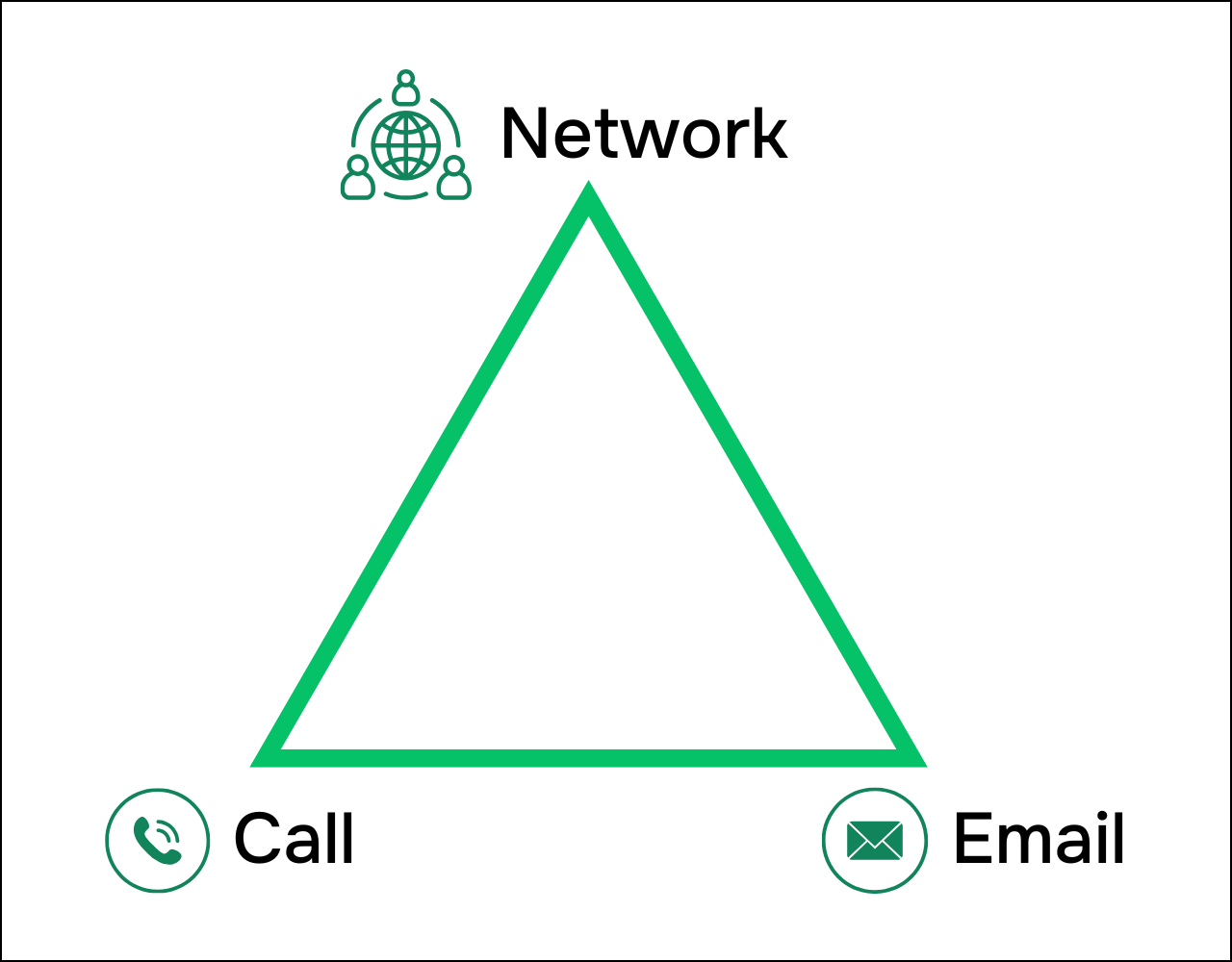 Cold Calling Playbook Tips: 10 Proven Tactics for Sales Leaders and ...