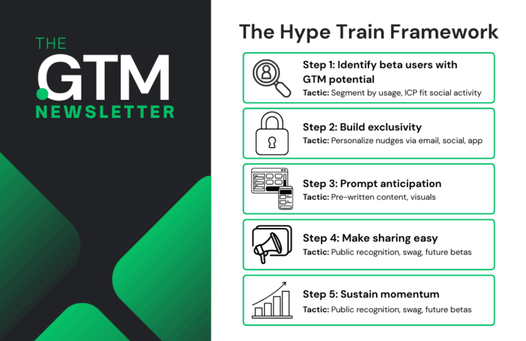 How to turn beta users into a launch marketing engine - GTMnow